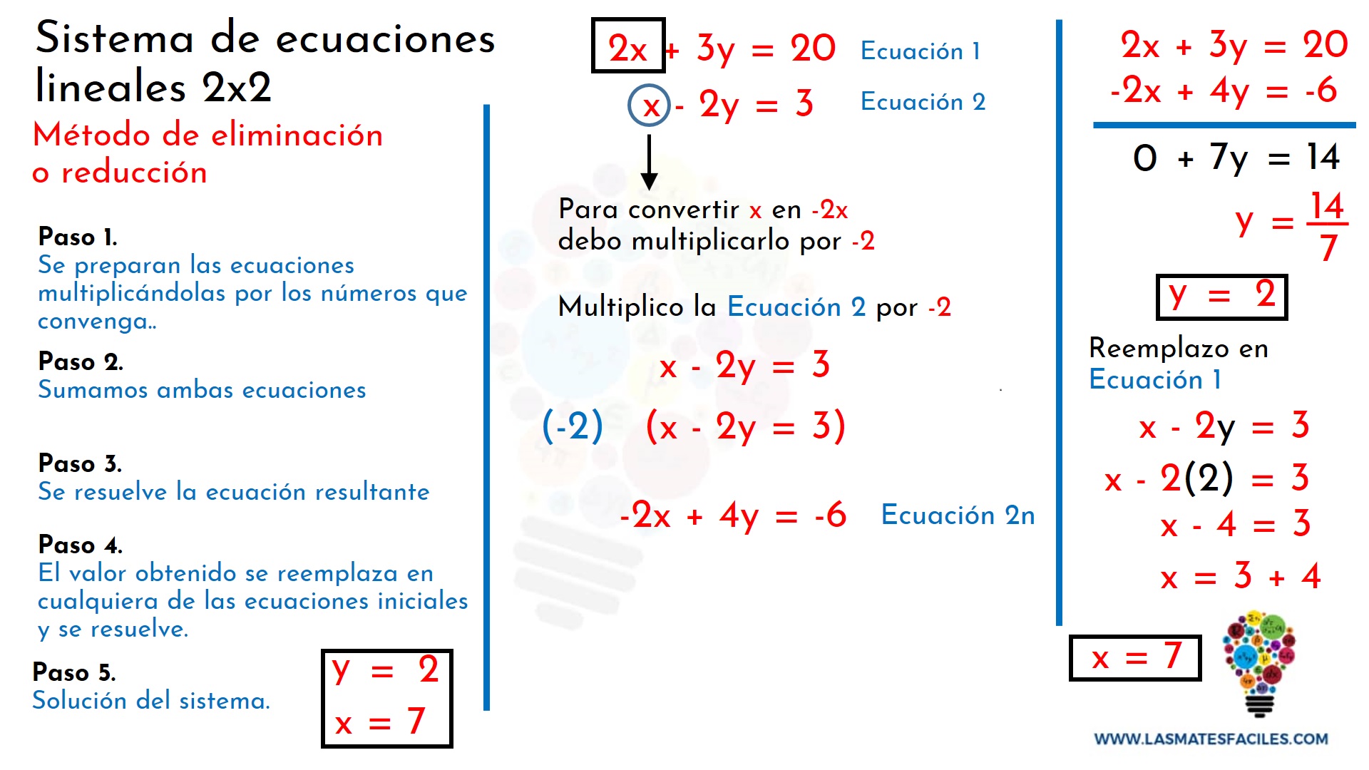 Sistema De Ecuaciones 2x2 Método De Eliminación Reducción Mates