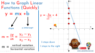 How To Graph Linear Functions Quickly Mates F ciles How To Graph Linear Functions Quickly Mates F ciles