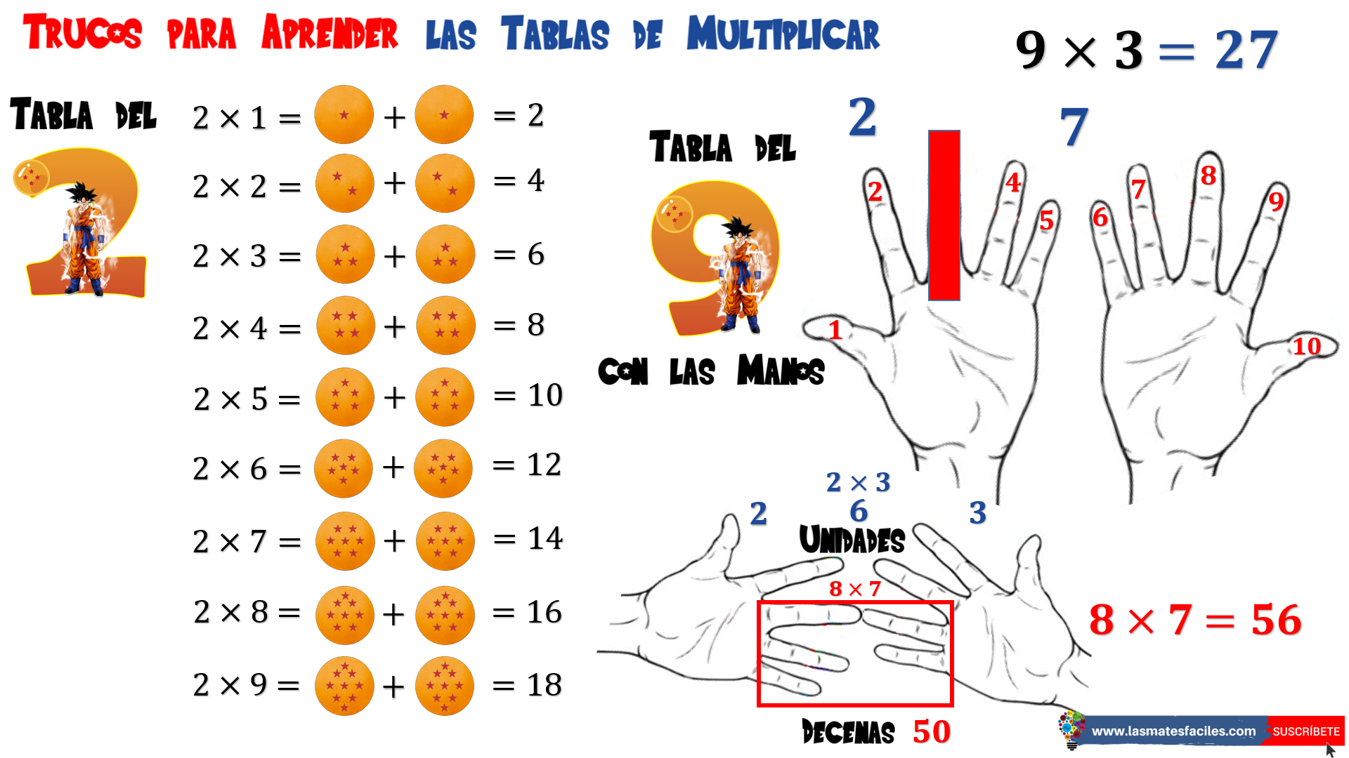 Trucos para Aprender las Tablas de Multiplicar - Mates Fáciles