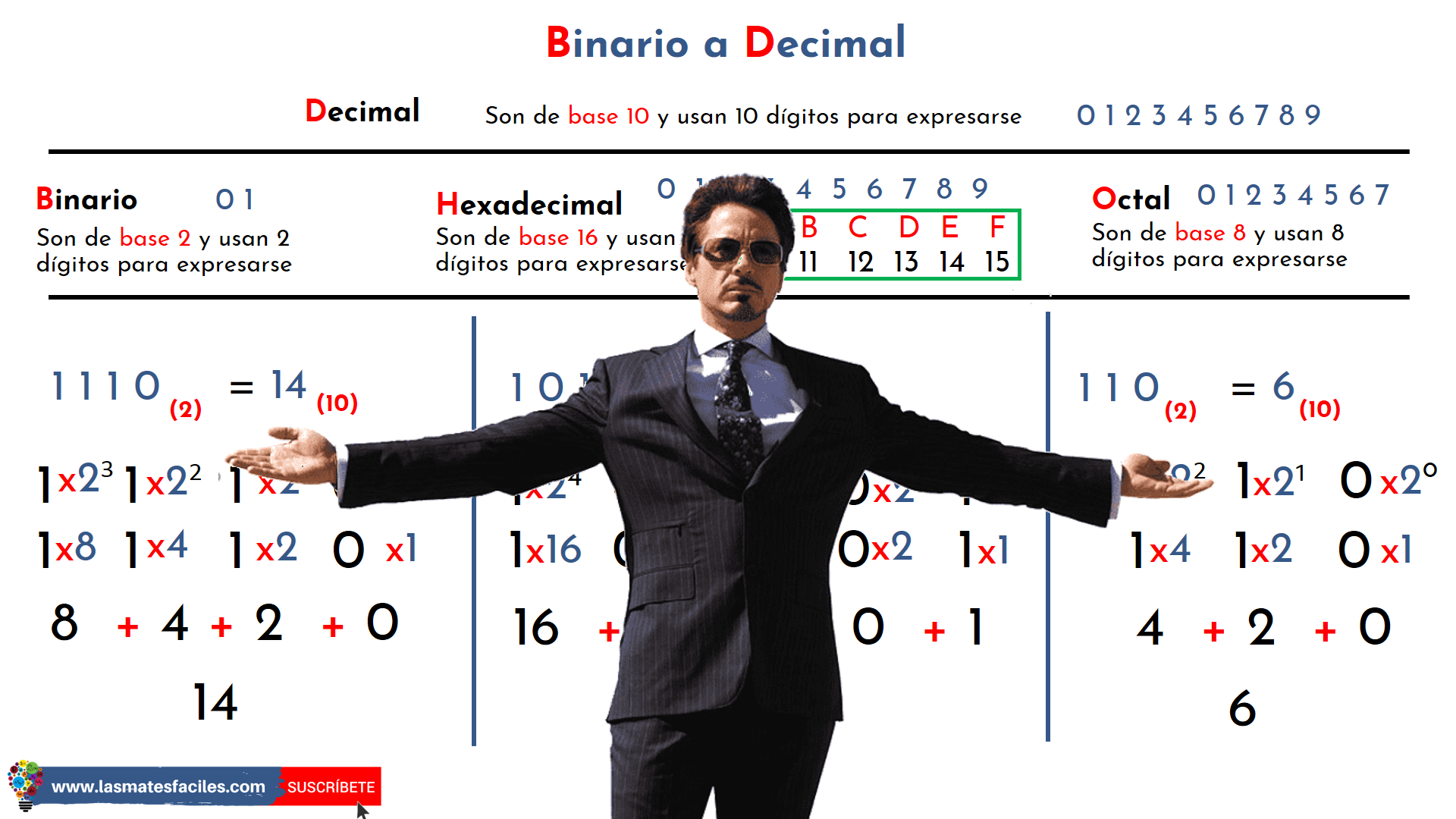 Binario a Decimal - Ejercicios resueltos paso a paso - Mates Fáciles