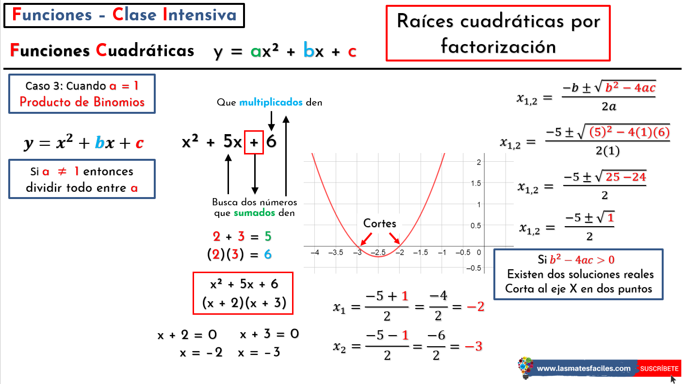 Aprende a Resolver Ecuaciones Cuadráticas por Factorización - Mates Fáciles